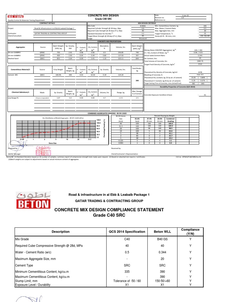C40 SRC Concrete Mix Design Specifications | PDF | Concrete | Cement