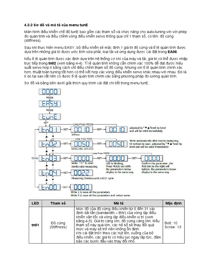 Hướng dẫn tuning CMMB | PDF