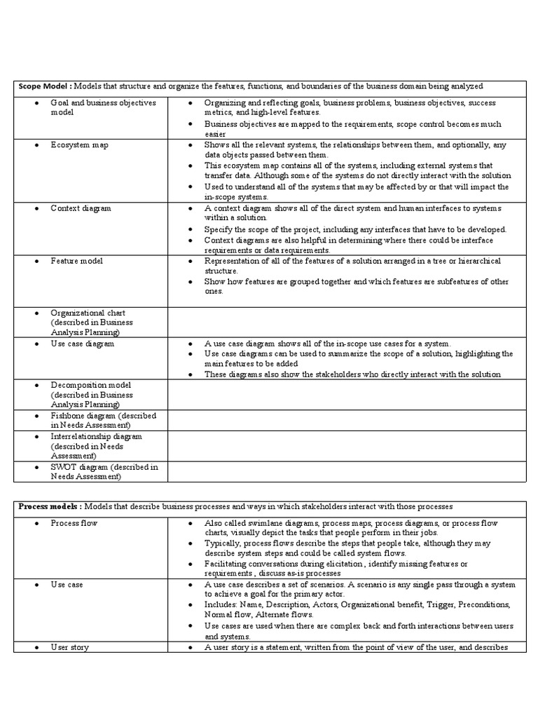 Scope Model: Models That Structure and Organize The Features, Functions ...