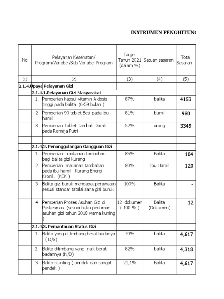 Capaian Program Gizi | PDF