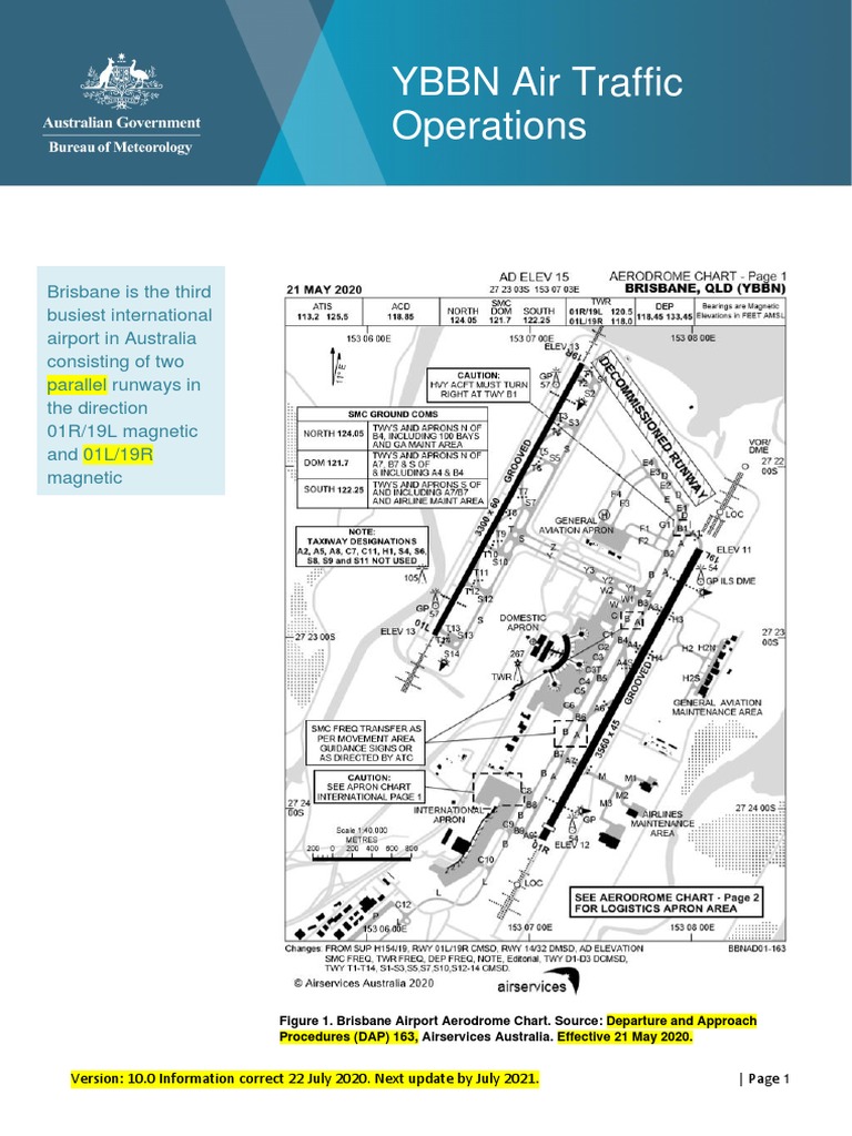 Reference Card Ybbn | PDF | Air Traffic Control | Airport