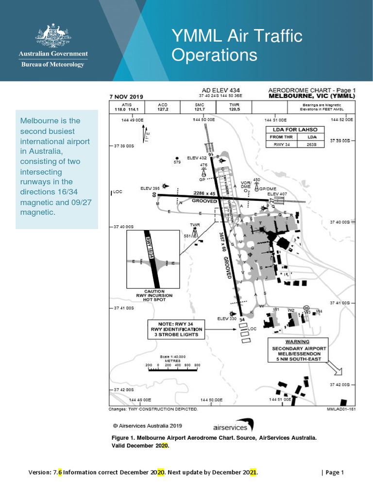 Reference Card Ymml | PDF | Airport | Air Traffic Control