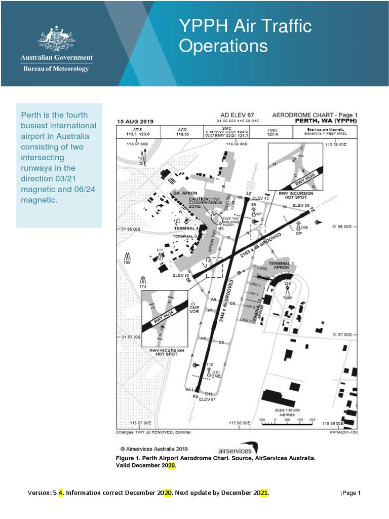 Reference Card Ypph | PDF | Airport | Air Traffic Control