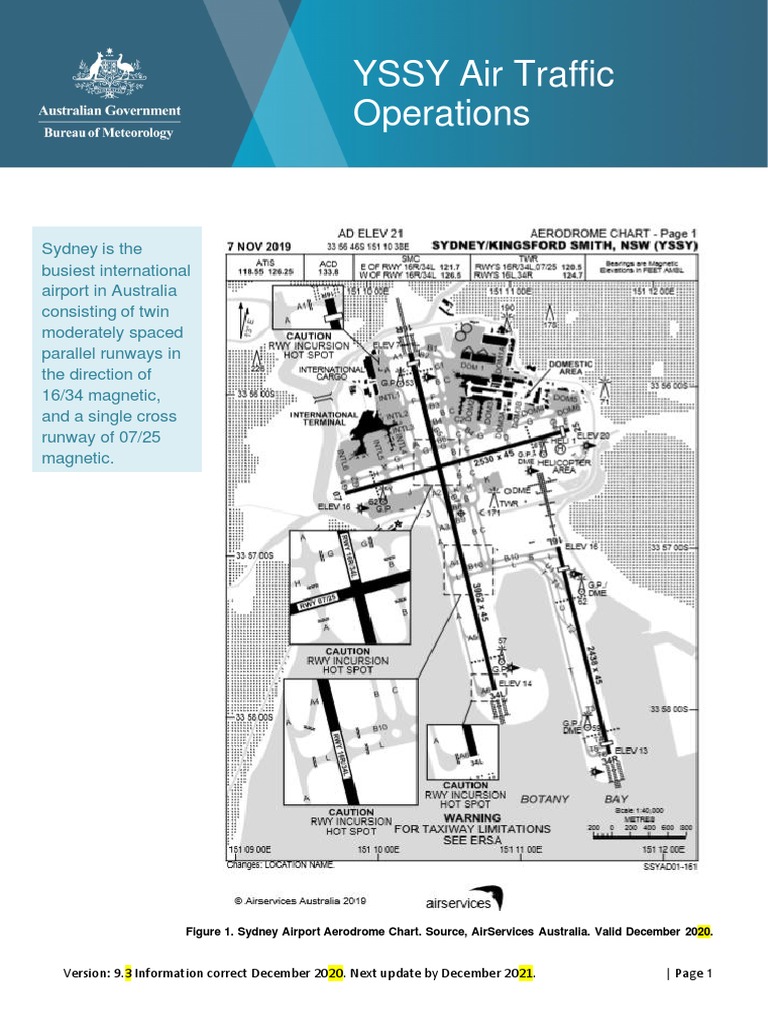 Reference Card Yssy | PDF | Air Traffic Control | Airport