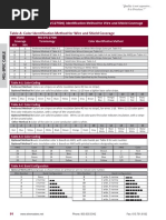 Cables - ICEA Color Code Charts | PDF | Green | Red