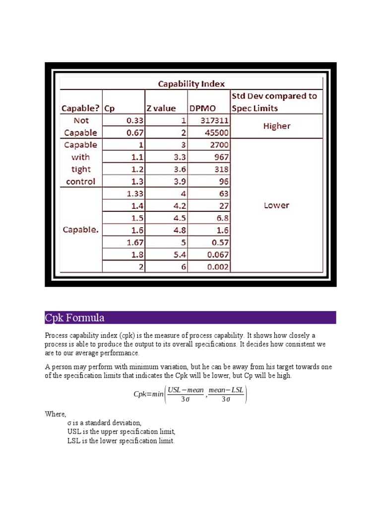 CPK Formula | PDF