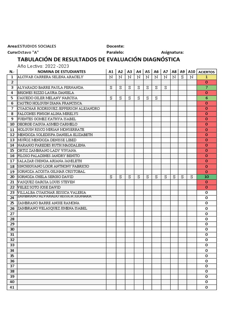 Tabulación Pruebas de Diagnóstico | PDF | Evaluación | Evaluación ...