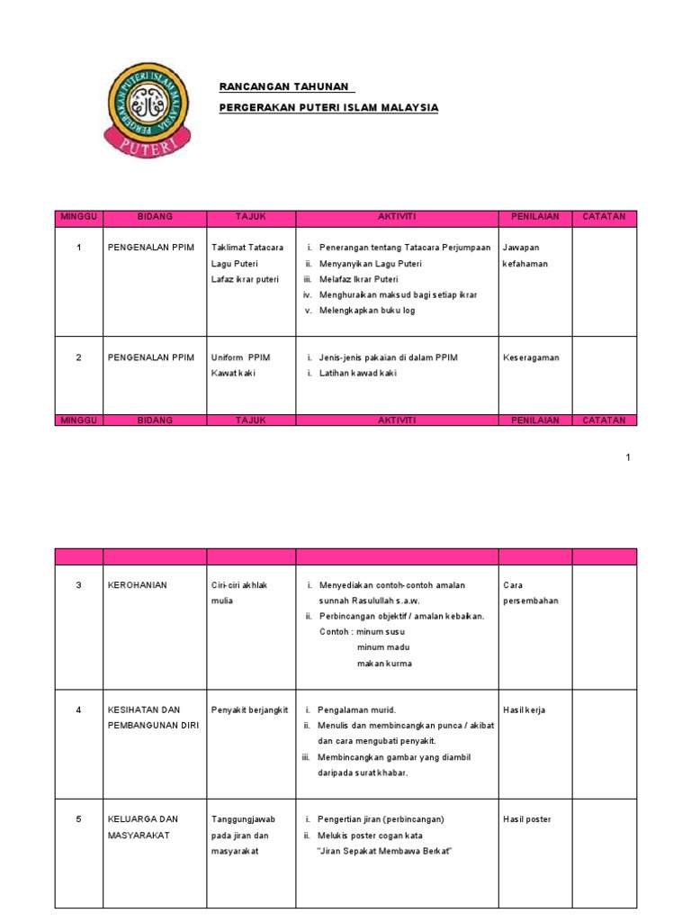 Rancangan Tahunan PPIM | PDF