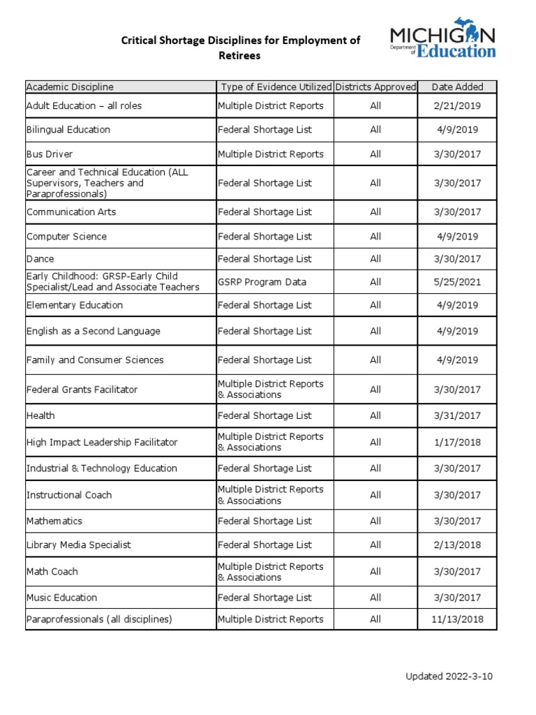 Michigan Critical Shortage List | PDF | Teachers | Cognition