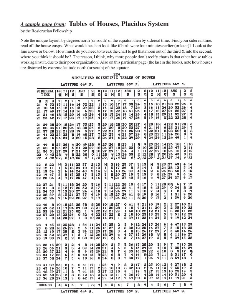Tables of Houses, Placidus System: A Sample Page From | PDF | Religion ...