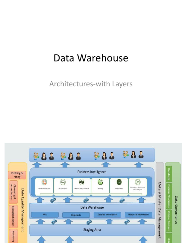 Data Warehouse Architechture-Layers | PDF | Data Warehouse | Databases
