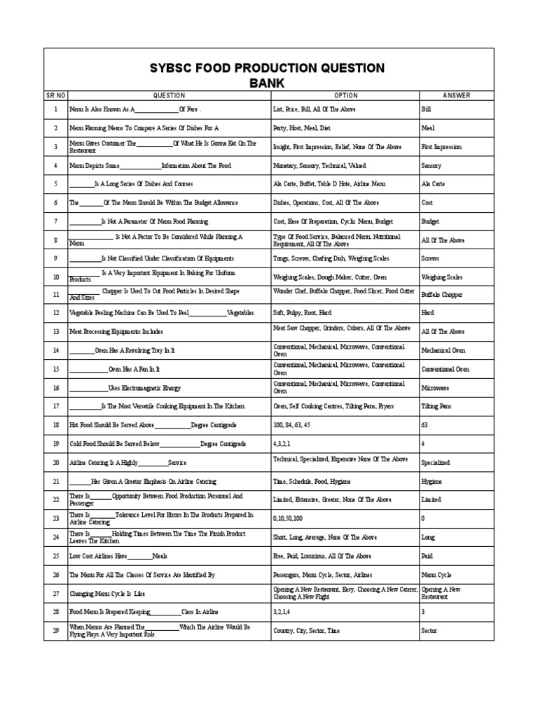 Food Production Question Bank | PDF | Menu | Foods