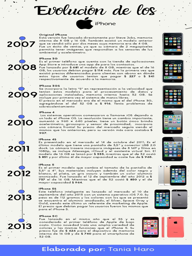 Evolucion de Iphone | PDF | Yo telefono | Equipo de usuario de ...