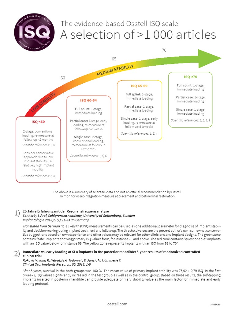 ISQ Scale Articles Summaries A4 | PDF | Dental Implant | Health Care