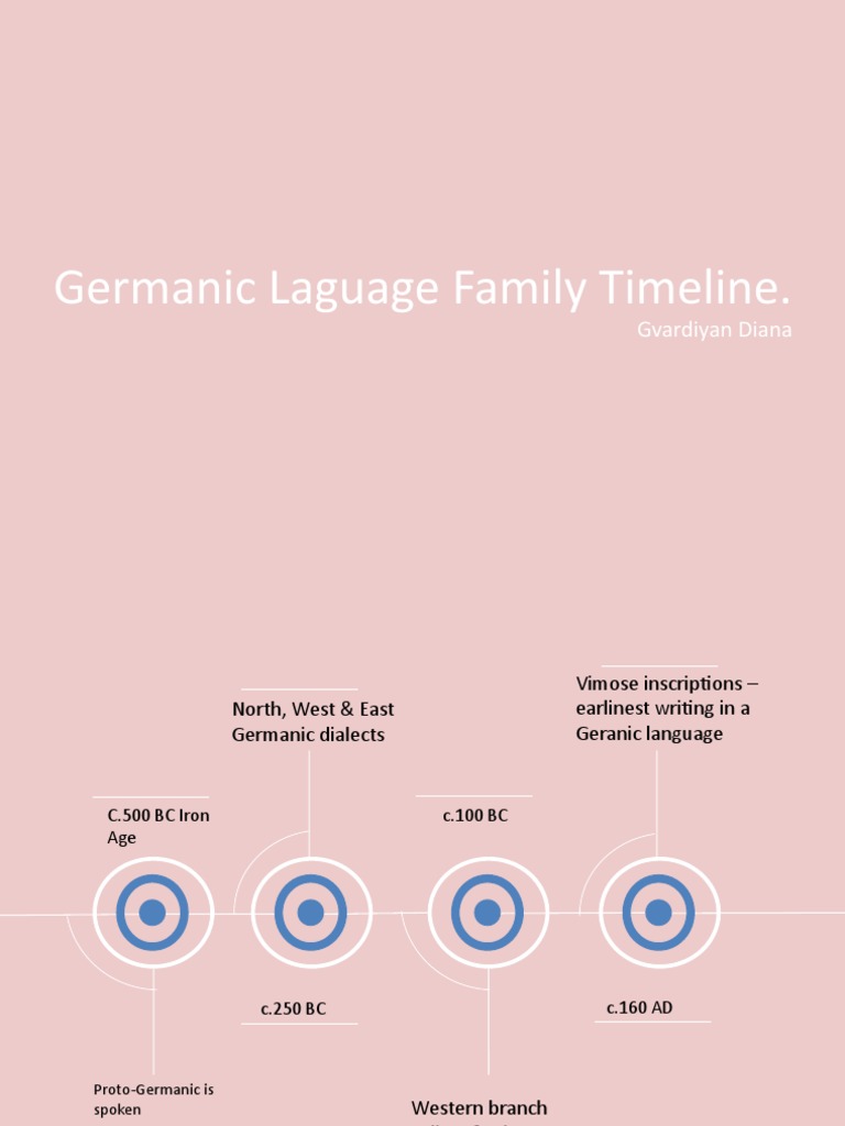 Germanic Laguage Family Timeline | PDF | Germanic Peoples | Europe