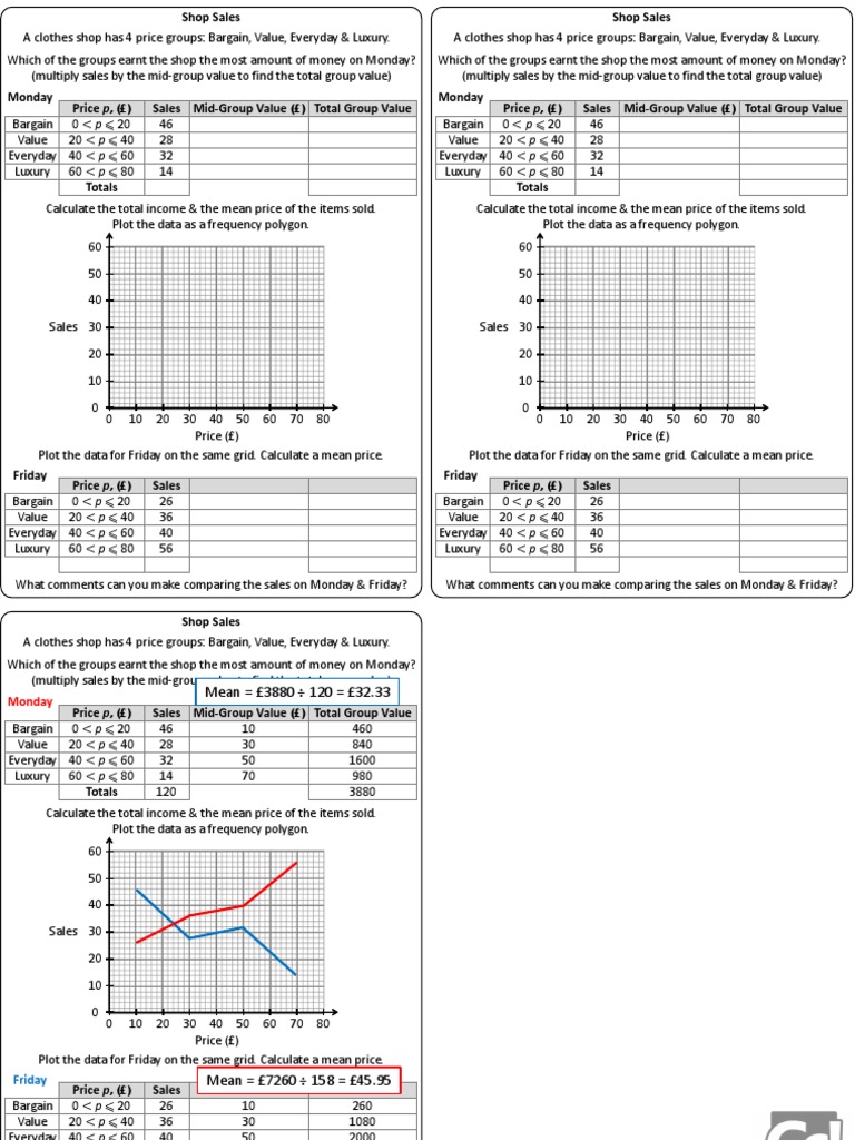 Frequency Polygons Worksheet A A5 | PDF | Prices | Economies