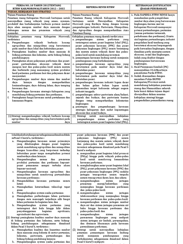 Matriks Persandingan Raperda Dan Perda Lama | PDF