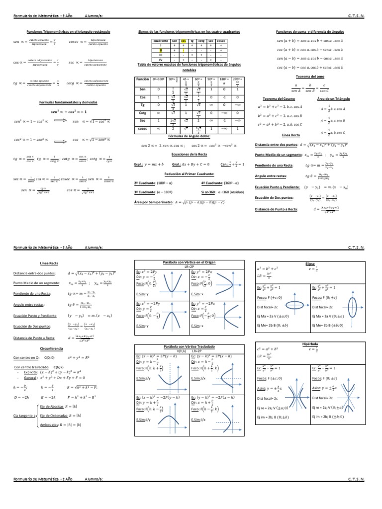 Formularios de Matematica Con Graficos | PDF | Trigonometría ...