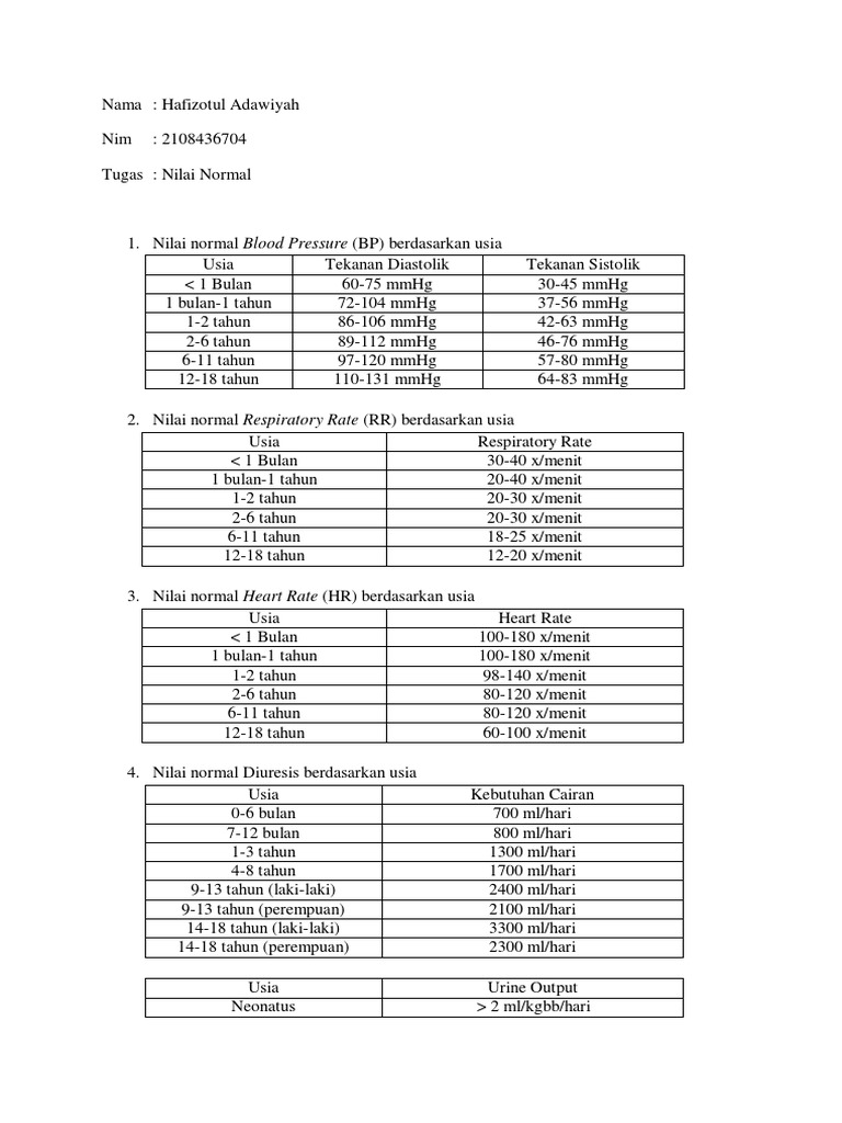 PR 3 Nilai Normal | PDF