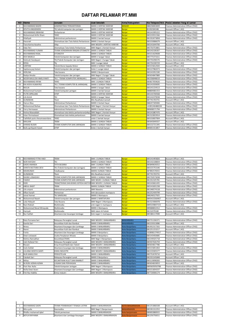 Daftar Pelamar PT - Mmi: NO Nama Jurusan Asal Sekolah Kota/Kabupaten No Telepon/WA Posisi ...