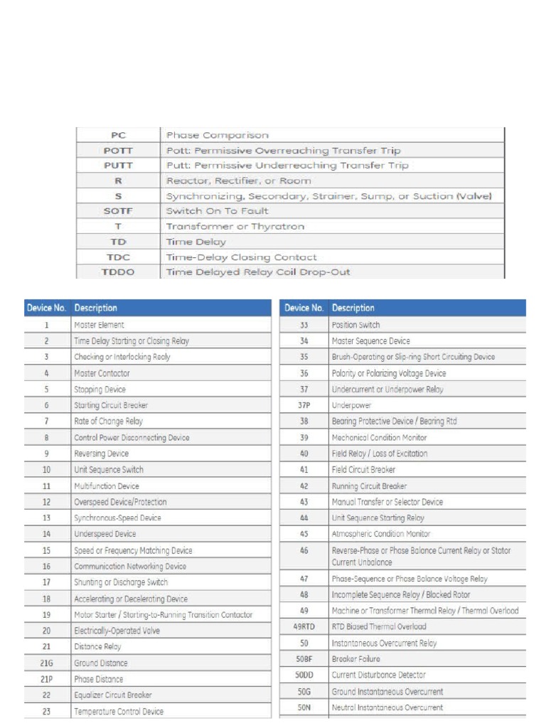 Codigo Ansi | PDF