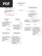 Mapa Conceptual IVA | PDF | Impuestos | Impuesto al valor agregado