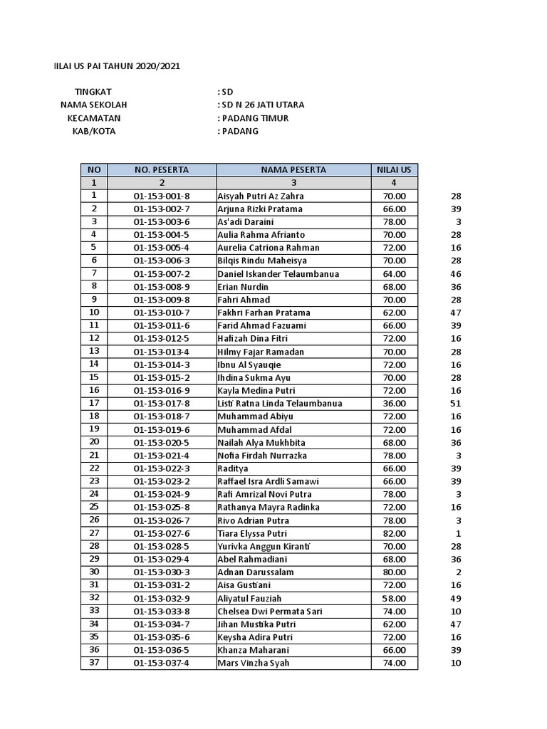 Laporan Nilai Pai Kls 6 Buk Yen | PDF