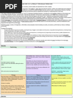 Lesson Plans EFAL Grade 3 Term 2 | PDF | Phonics | English Language