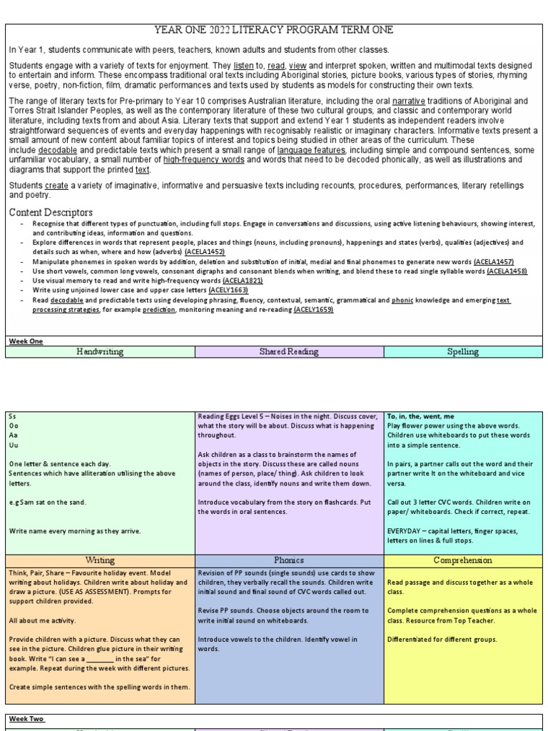 Year One 2021 Literacy Program Term One | PDF | Reading Comprehension ...