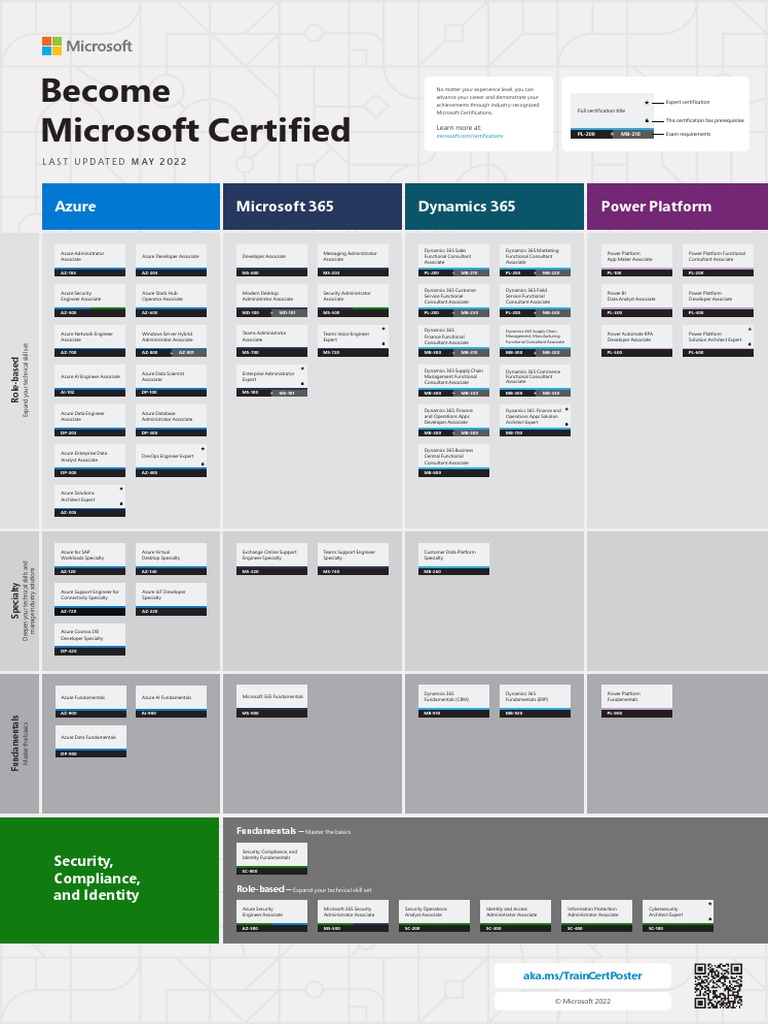 Microsoft Certification Poster (Digital) | PDF