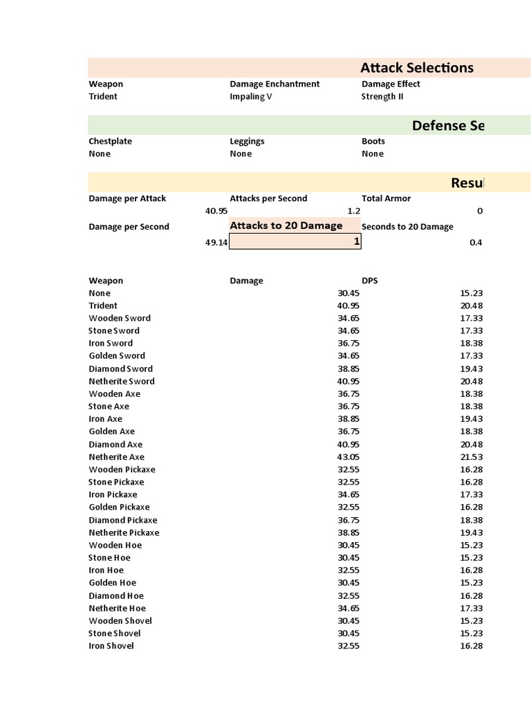 Minecraft Damage Calculations (v2) | PDF | Tools