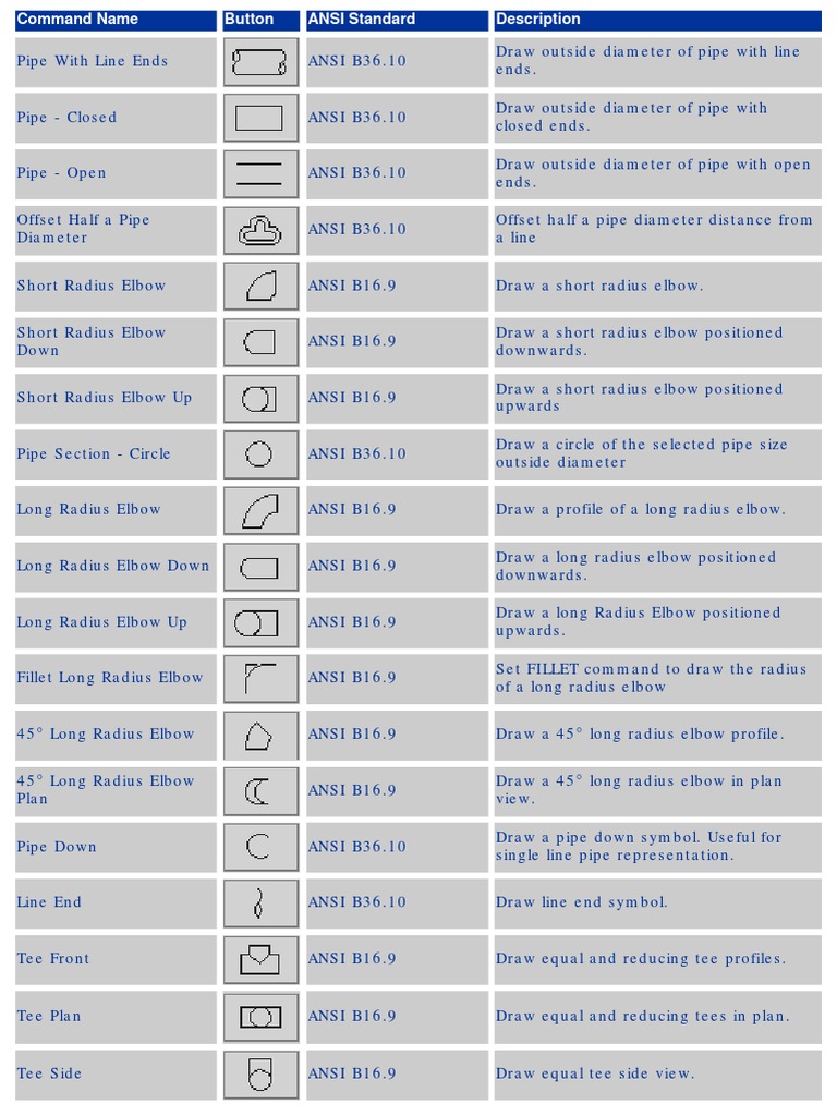 Pipefitpro™ For Autocad: Command Name Button ANSI Standard Description ...