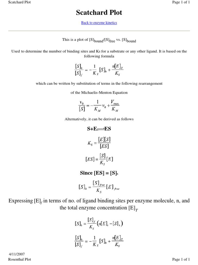 Scatchard Plot Analysis for Kd and Bmax | PDF | Receptor Antagonist ...