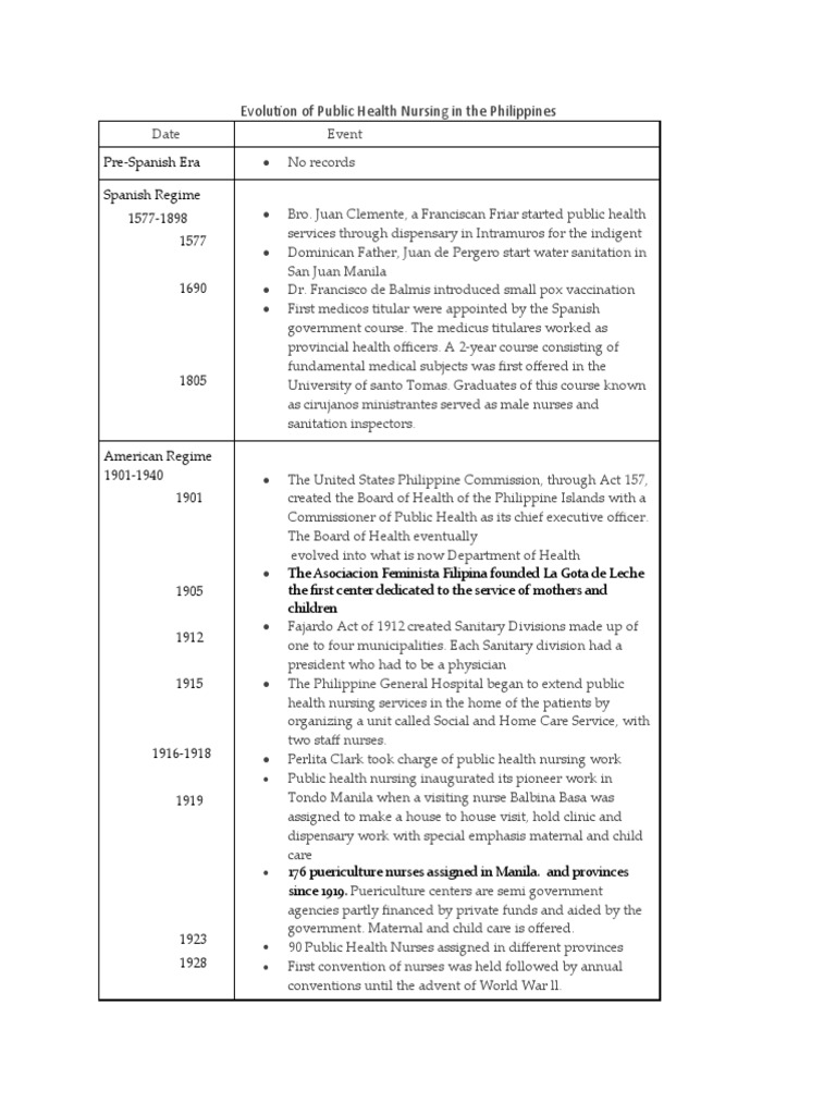 Evolution of Public Health Nursing in The Philippines | PDF | Nursing ...