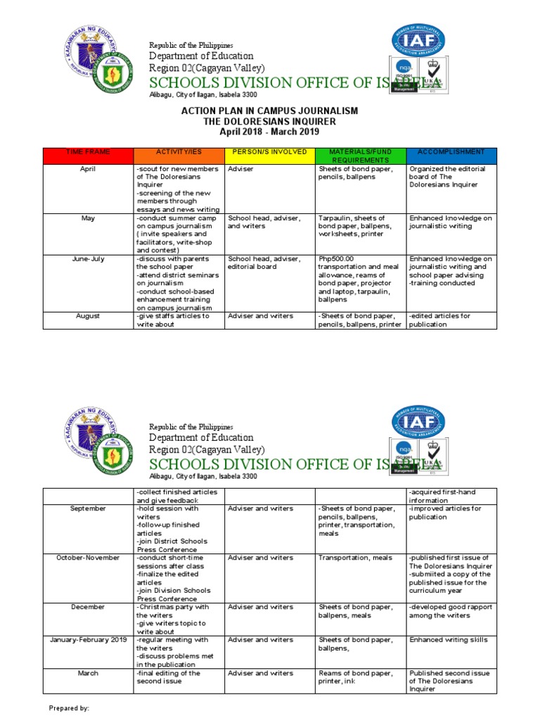 Action Plan in Campus Journalism | PDF | Education Theory | Behavior ...