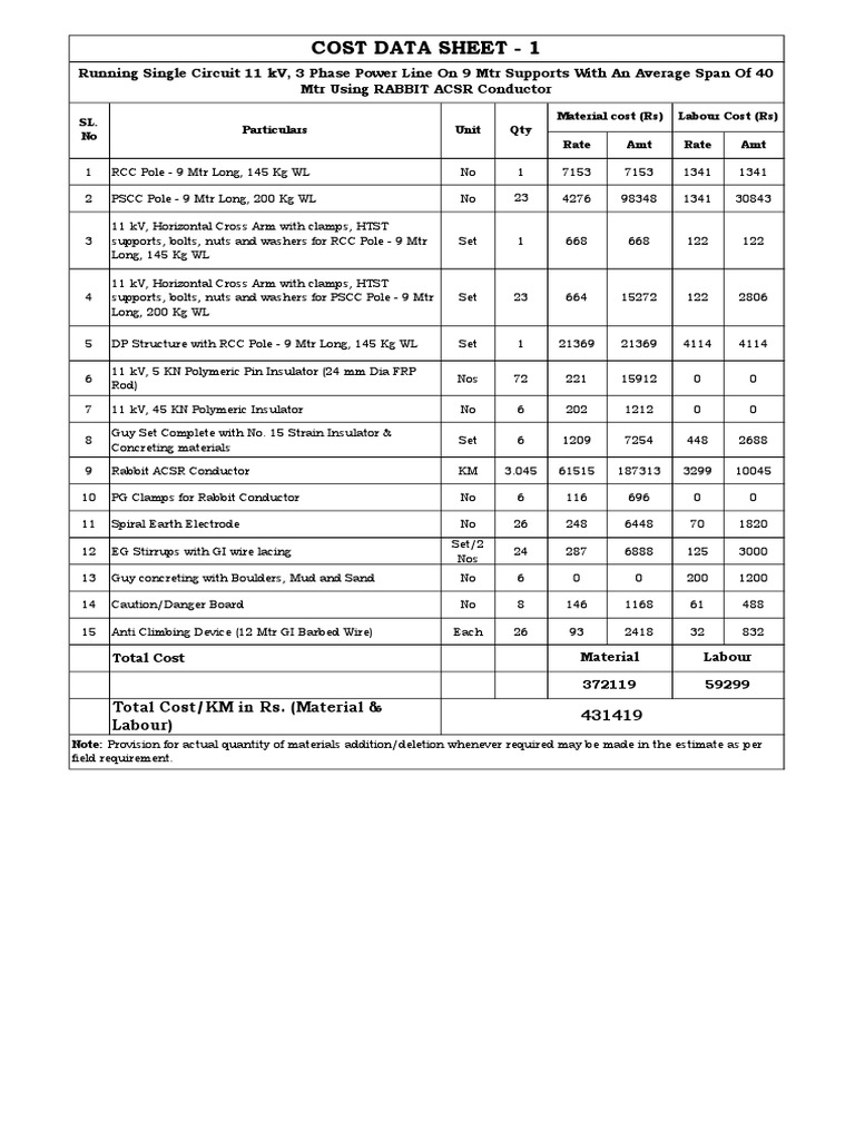 BESCOM - Part-V - Cost Data Sheets Complete | PDF | Insulator ...