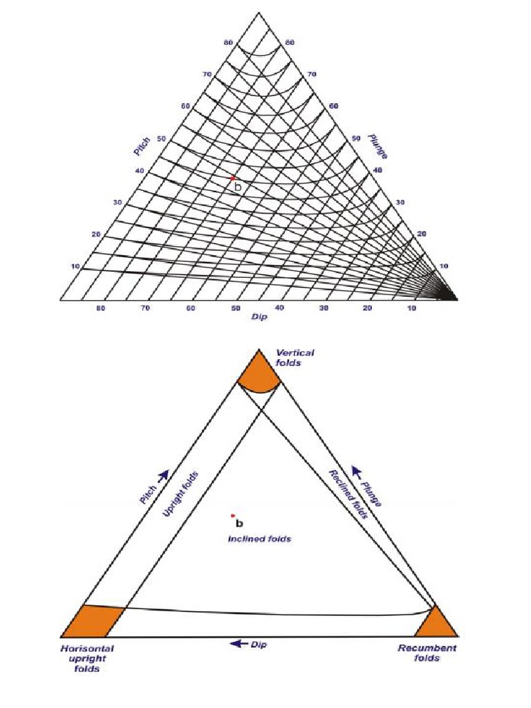 Lembar Diagram Rickard - Lipatan-1 | PDF