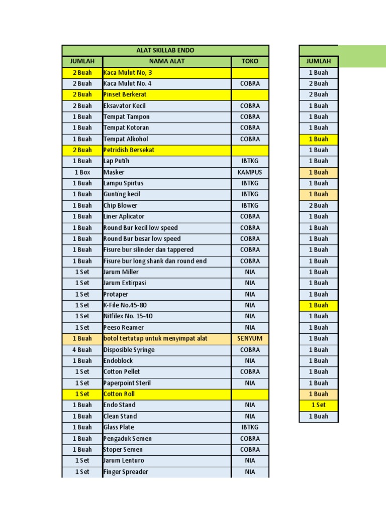Update Alat Skillab Semester 5 | PDF