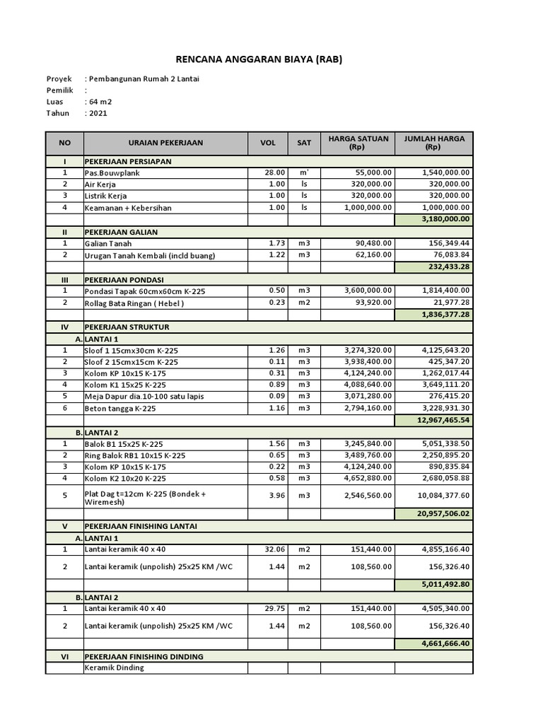 Rab Pembangunan Rumah 2 Lantai | PDF