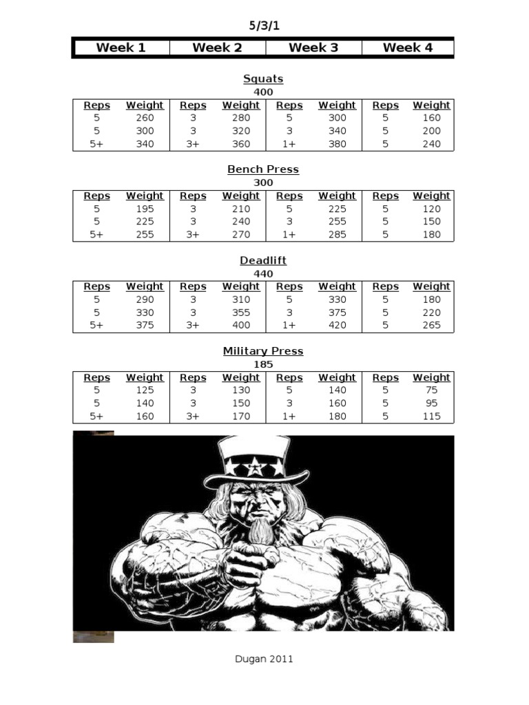 5/3/1 Workout Plan Progression | PDF | Cooking, Food & Wine