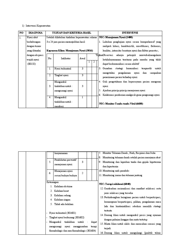 Intervensi Tts | PDF