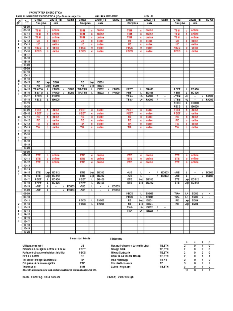ORAR Sem2 21 22 Energetica An III | PDF