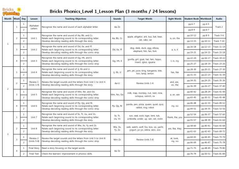 Bricks Phonics Level 1 Lesson Plan | PDF | Linguistics | Phonics