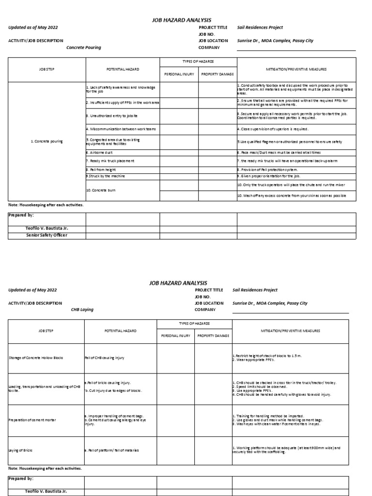 Concrete Pouring JSa | PDF | Personal Protective Equipment | Concrete