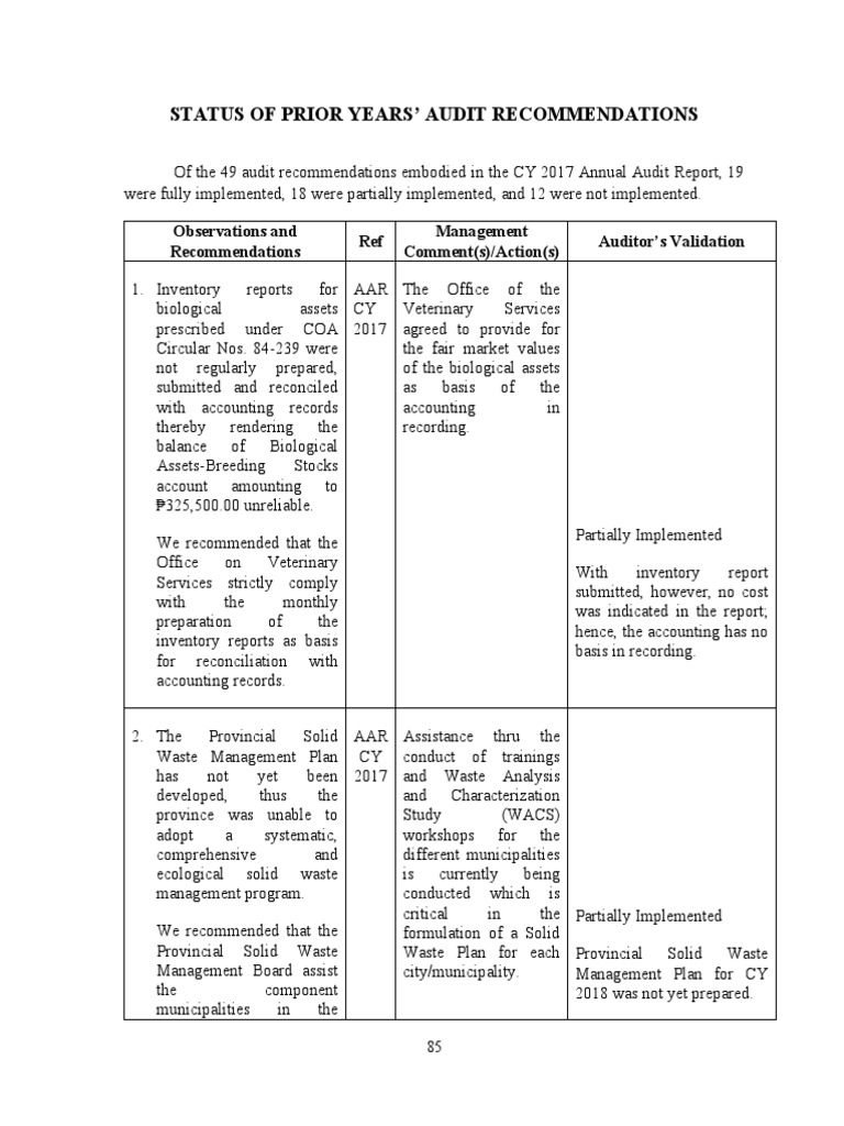 Status of Prior Years' Audit Recommendations | PDF | Insurance | Employment