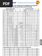 Calibres Placas y Laminas | PDF