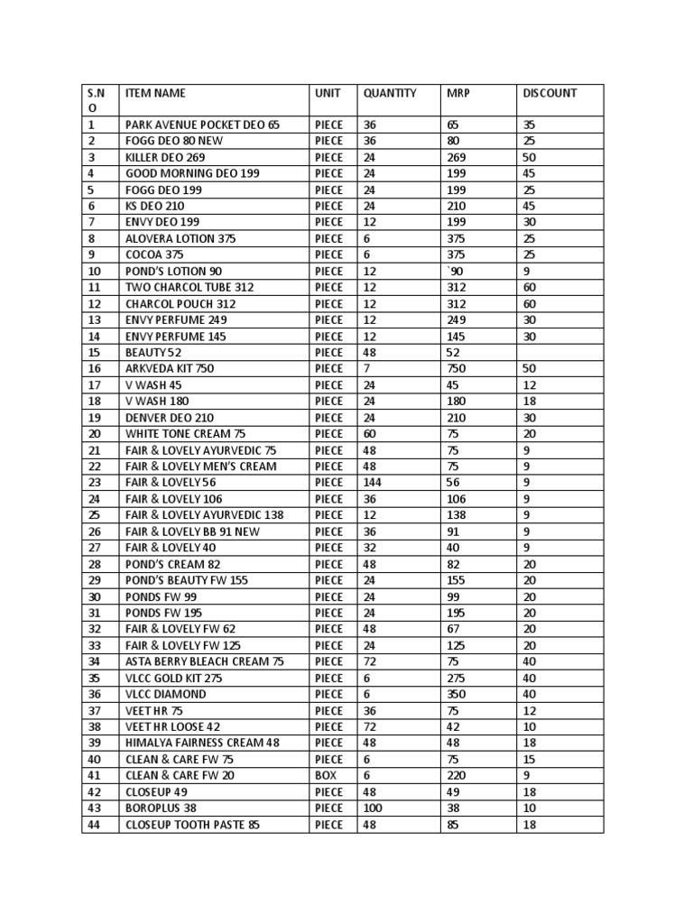 Cosmetic Item | PDF | Home | Human Appearance