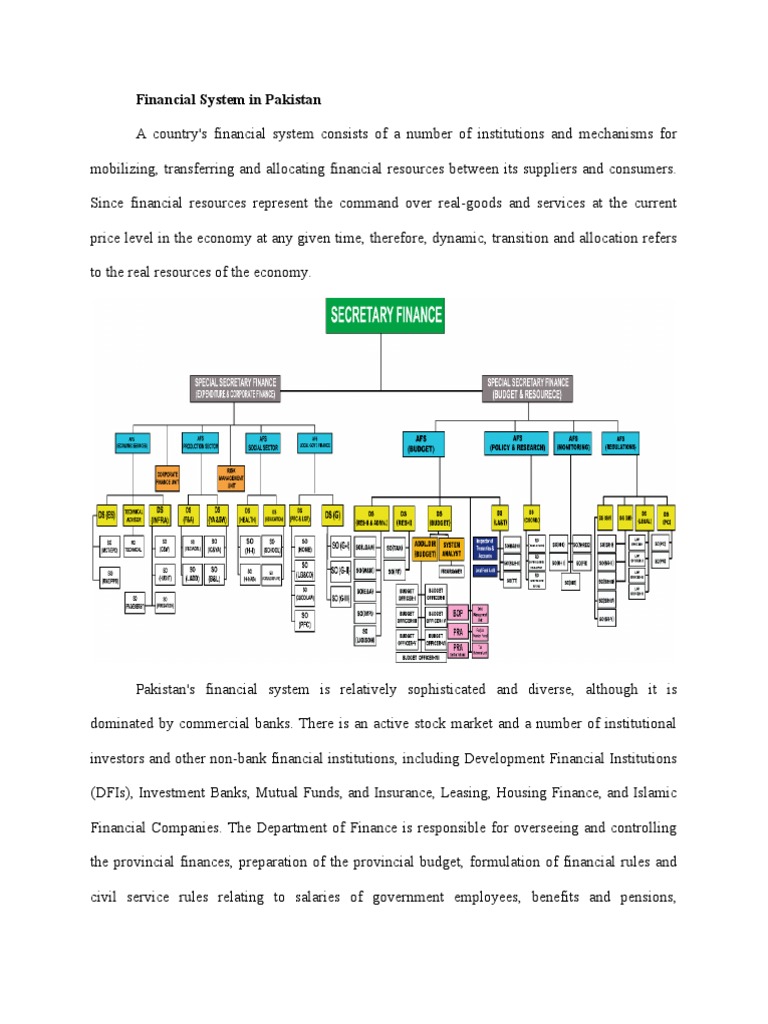 Overview of Pakistan's Financial System | PDF | Banks | Loans