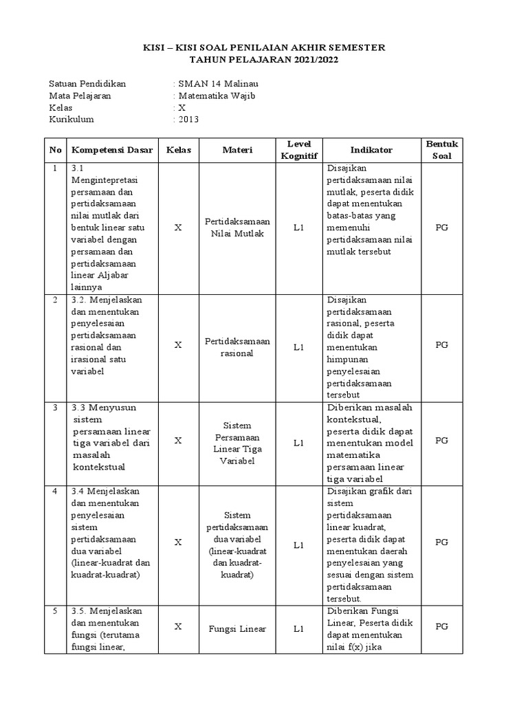 Kisi-Kisi Dan Instrumen Penilaian MTK Kelas X, XI Dan XII | PDF