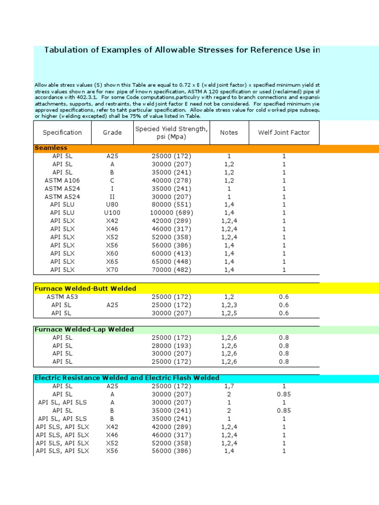 Allowable Stress in Piping | PDF | Pipe (Fluid Conveyance) | Strength ...